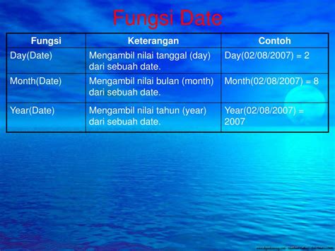 Ppt Fungsi String Dan Fungsi Date Powerpoint Presentation Free