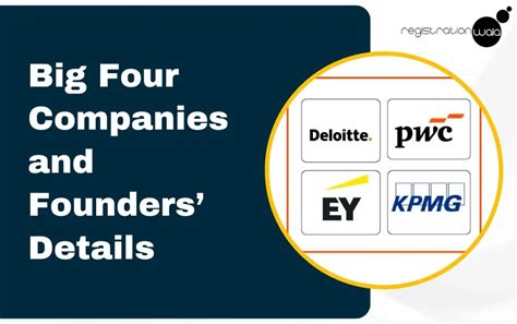 Big Four Companies And Founders Key Details