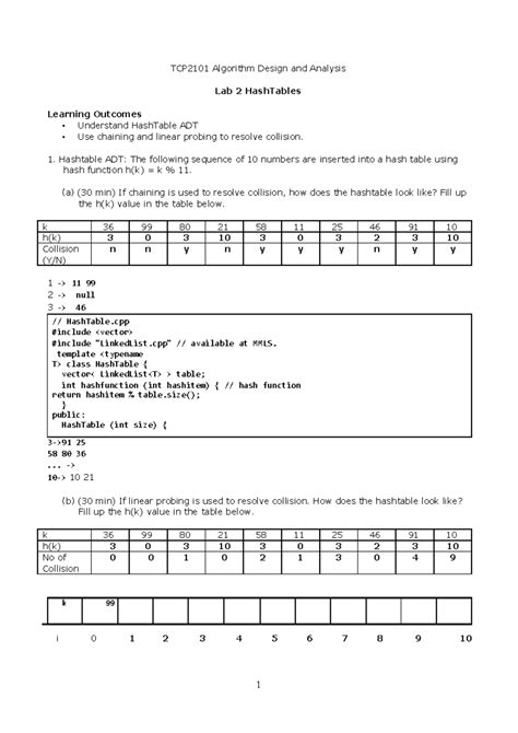 Lab02 Hash Tables Tcp2101 Algorithm Design And Analysis Lab 2