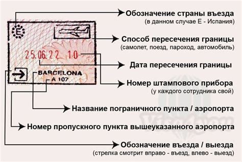 Читаем штамп о пересечении границы Штамп это подтверждение въезда или выезда из страны