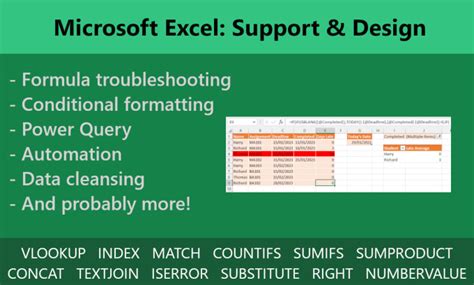 Troubleshoot Excel Issues And Improve Worksheets By Hchawner Fiverr