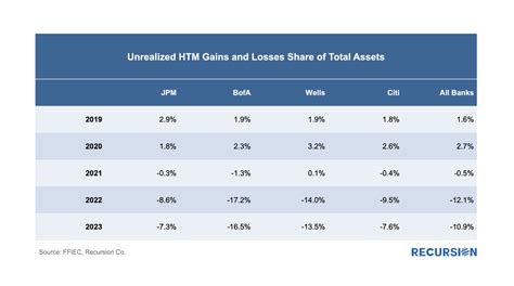 Introducing The Recursion Call Report Analyzer Recursion Co