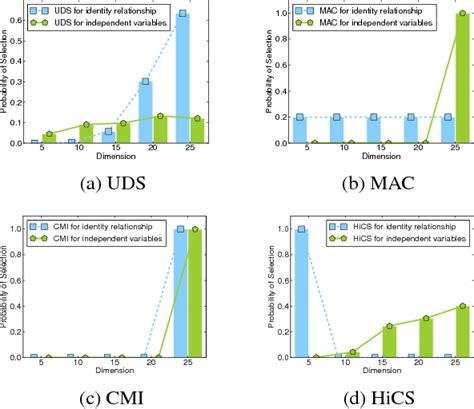 Maximal Information Coefficient Semantic Scholar