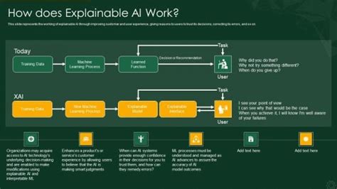 Explainable Ai Xai Frameworks It Powerpoint Templates Slides And Graphics