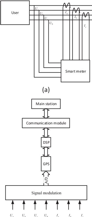 Figure 1 From A Distribution Network State Estimation Method Based On Power User Electric Energy