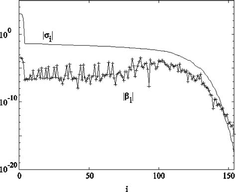 Figure 1 From A Wave Based Prediction Technique For Coupled Vibro Acoustic Analysis Semantic