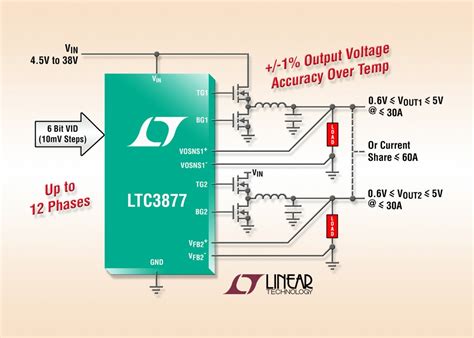 Multiphase Dc Dc Controller Techwire International