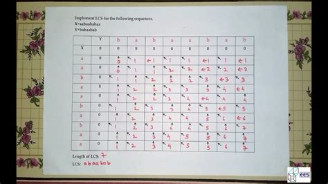 Longest Common Subsequencelcs Hindi Daa Example 2 Youtube