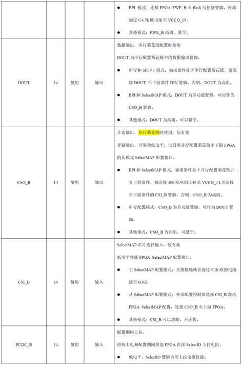 Xilinx 7系列 Fpga硬件知识系列（二）——fpga管脚定义 哔哩哔哩