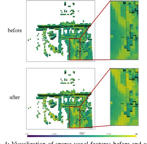 Figure 4 From Dense Voxel Representation Network For Implicit Scene