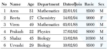 Interface Python With SQL Class Computer Science Important Questions