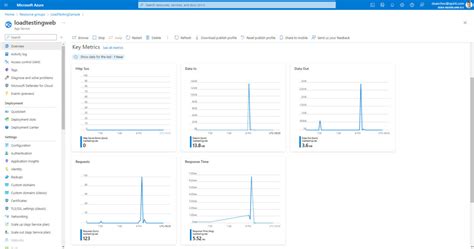 adding load testing to your ci cd workflows david sanchez