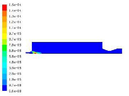 Predicted CS Field By Modeling Approach Download Scientific Diagram