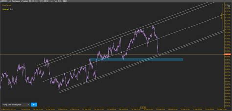 Spotware Audusd 63e0211738dab Ctrader
