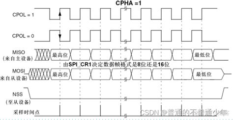 Stm32 Emmc接线colddawn的技术博客51cto博客