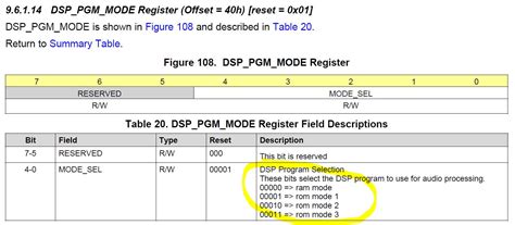 TAS5825 SW Definition Of Tas5825m 0x40 Register DSP PGM MODE And PPC Dump Settings Audio