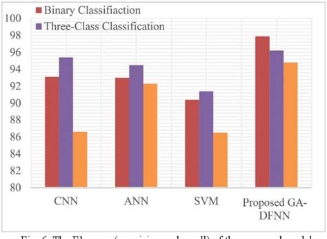 Figure 1 From Detection Of Cyber Attacks In Smart Grid Using Optimization And Deep Learning
