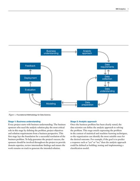 Foundational Methodology For Data Science Pdf Databases Computer Software And Applications Foundational Methodology For Data Science Pdf Databases Computer Software And Applications