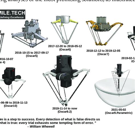 History Of The Iterative Design Successive Delta Robot Model Versions Download Scientific
