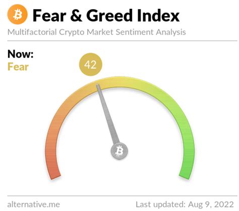 Satsdaily Crypto Fear And Greed Index Explained
