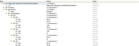 Geolocation Mongodb Geointersects Giving Wrong Query Results Stack
