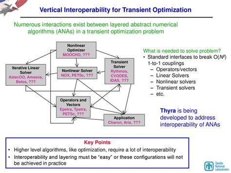 Roscoe A Bartlett Department Of Optimization Uncertainty Estimation