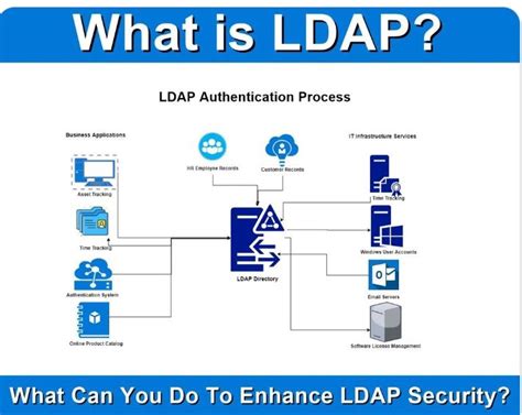 ahmed bawkar on linkedin what is ldap in networking and used for what