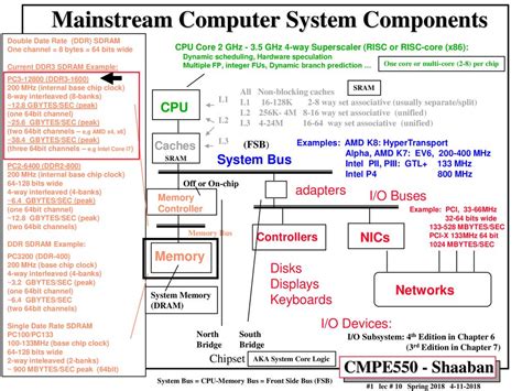 Mainstream Computer System Components Ppt Download