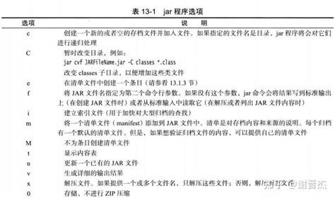 Java打包可执行jar 知乎