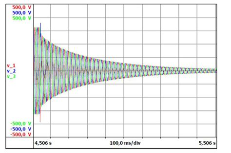 Measured Stator Voltages At The Machine Terminals Download