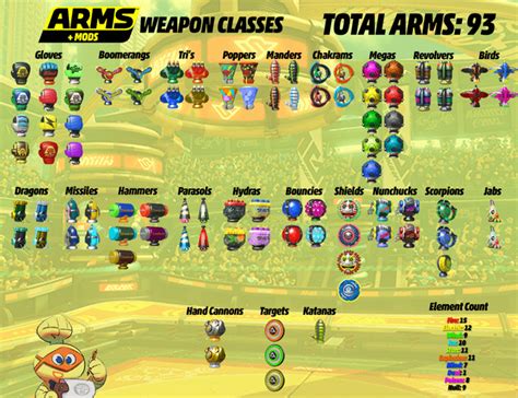 Arms Weapon Classes Chart Base Game Mods Rarms