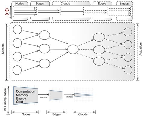 context aware proposed architecture download scientific diagram