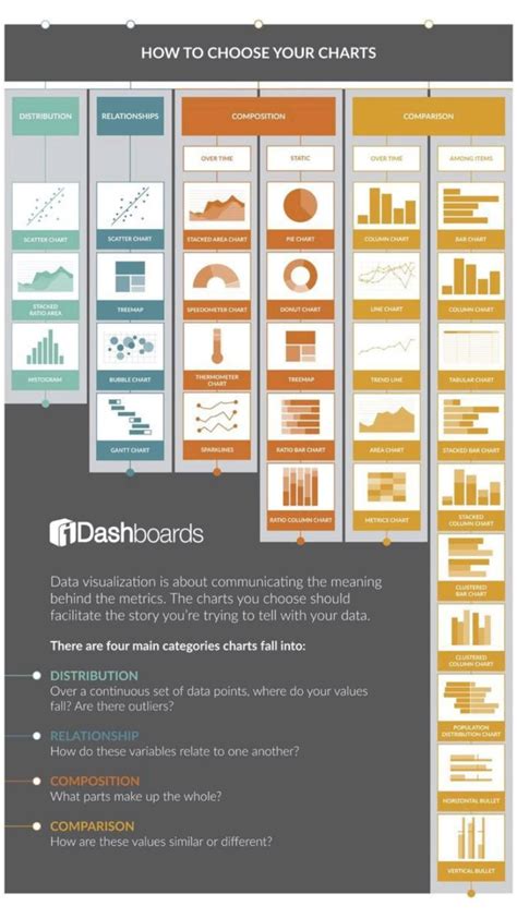 Data Visualization Reference Guide Infographics Artofit