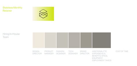 Grow A Brand Stateless Design And Consulting