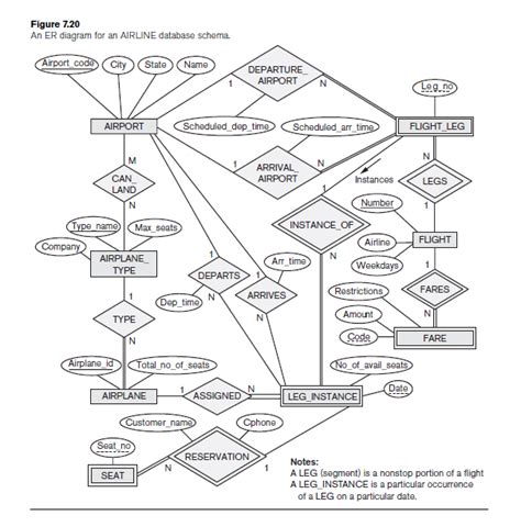 Solved 731 Consider The University Database Described I