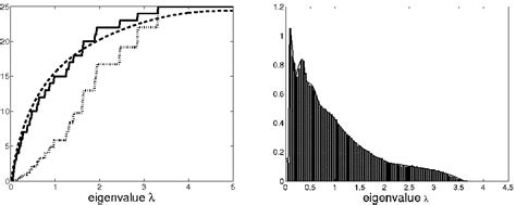 Figure From An Approximate Inference Approach For The PCA Reconstruction Error Semantic Scholar