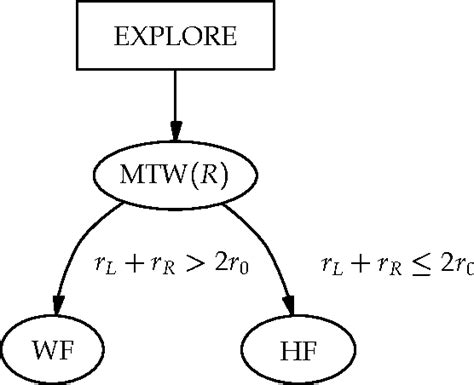 Figure 31 From Topological Mapping And Map Merging With Sensing Limited Robots Semantic Scholar