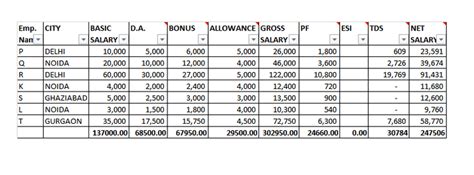 Count By Using Countif And Countifs Count Formulas