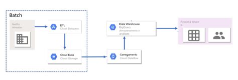 Github Lari Guimaraesprojeto 5gflix Projeto Elaborado Para O