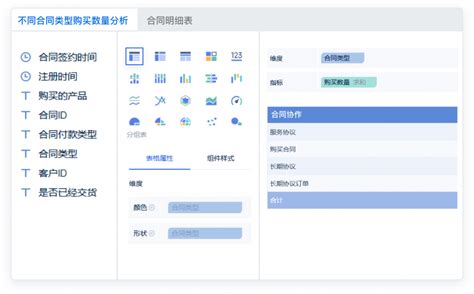 商务智能bi是什么？ Finebi大数据分析软件