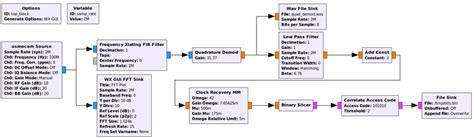Example For A GNU Radio Flowgraph Adapted Download Scientific Diagram