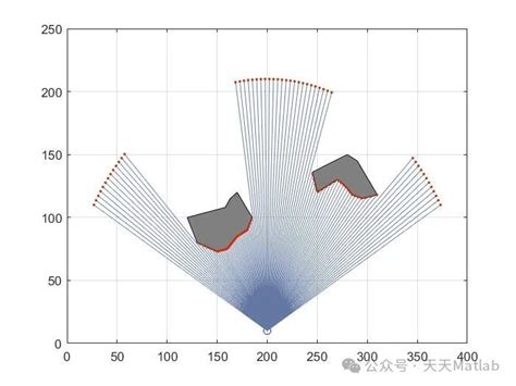 【水声通信】基于matlab的水中声纳模型仿真声纳信号处理模拟仿真系统 Csdn博客