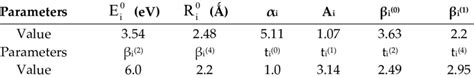 Parameters Of The Cubic Cu Material Model [76] Download Scientific Diagram