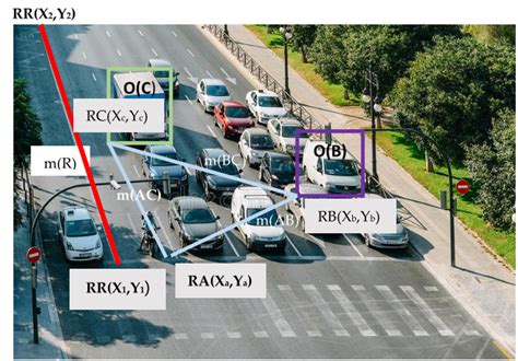 PDF Chest X Ray Image Annotation Based On Spatial Relationship Feature Extraction
