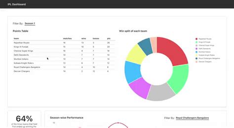 Siddharth Verma On Linkedin Ipl Tataipl Vuejs Visualization Tech