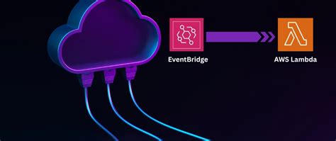 Automate Your Python Api With Aws Lambda And Eventbridge Dev Community