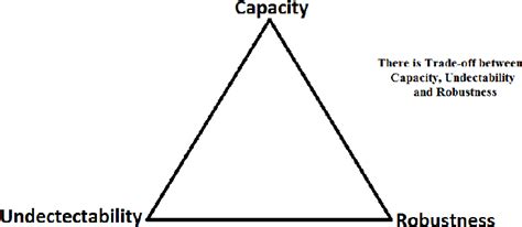 Figure From A Robust Deinterlacing Multiple Image Watermarking Technique In DWT Semantic Scholar
