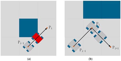 Applied Sciences Free Full Text High Efficiency Navigation Of Nonholonomic Mobile Robots