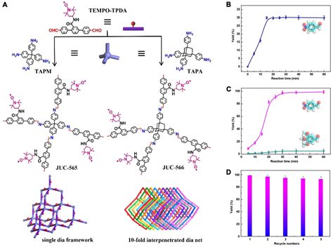 Advancements And Applications Of Three Dimensional Covalent Organic