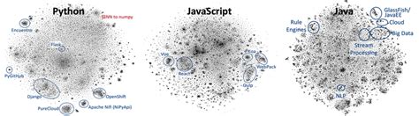 2d Visualization Of The Model Output For The Python Javascript And Download Scientific Diagram